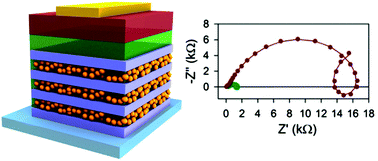 Electron injection and scaffold effects in perovskite solar cells ...