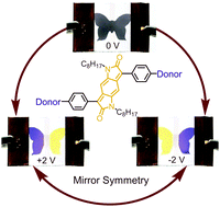 Multicolored electrochromism from benzodipyrrolidone-based ambipolar ...