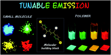 Solid state emissive organic fluorophores with remarkable broad color ...