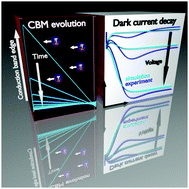 Measurement and modelling of dark current decay transients in ...