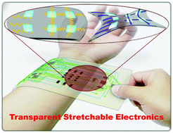 Materials and devices for transparent stretchable electronics - Journal ...