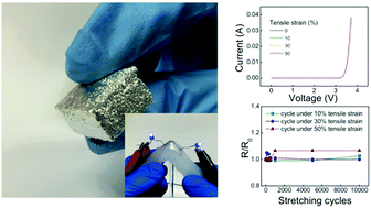 Liquid metal sponges for mechanically durable, all-soft, electrical ...