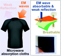 A wearable microwave absorption cloth - Journal of Materials Chemistry ...