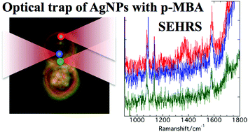 Measurement of pH-dependent surface-enhanced hyper-Raman scattering at ...
