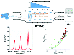 Determination of the transfer function of an atmospheric pressure drift ...