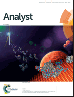 Front cover - Analyst (RSC Publishing)