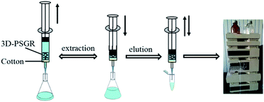 A convenient approach for the determination of multiple trace BPs using ...