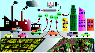 An EC-QCL based N2O sensor at 5.2 μm using cavity ring-down ...