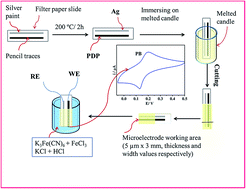 A pencil drawn microelectrode on paper and its application in two ...