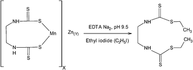 A simple pre-column derivatization method for the determination of ...