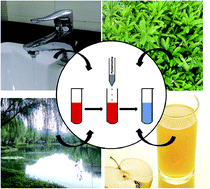 Rapid and sensitive colorimetric sensing of the insecticide pymetrozine ...