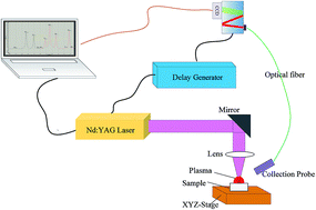 Quantitative analysis of sinters using laser-induced breakdown ...