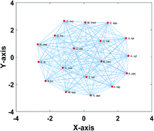 Integrating network analysis with chromatography: introducing a novel ...