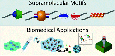 Supramolecular polymeric biomaterials - Biomaterials Science (RSC ...
