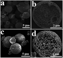 One-pot preparation of polymer microspheres with different porous ...