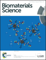 Front cover - Biomaterials Science (RSC Publishing)