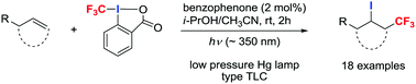 Metal-free and light-promoted radical iodotrifluoromethylation of ...