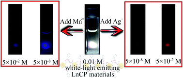 Luminescence-colour-changing sensing of Mn2+ and Ag+ ions based on a ...