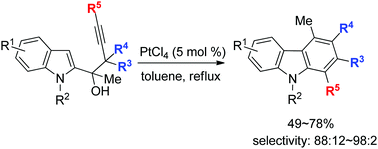 PtCl4-catalyzed skeleton rearrangement–cyclization of tertiary indolyl ...