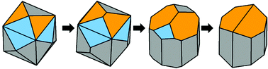 Shape transformation of {hk0}-faceted Pt nanocrystals from a ...
