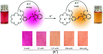 A highly selective, colorimetric, and environment-sensitive optical ...
