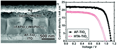 An annealing-free aqueous-processed anatase TiO2 compact layer for ...