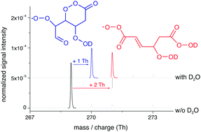 endo-Cyclization of unsaturated RO2 radicals from the gas-phase ...