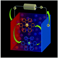 Thermo-electrochemical cells for waste heat harvesting – progress and ...