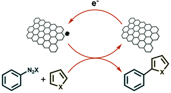 Carbocatalytic reductive coupling reactions via electron transfer from ...