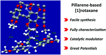Pillar[5]arene-based [1]rotaxane: high-yield synthesis ...