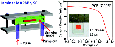 A micron-scale laminar MAPbBr3 single crystal for an efficient and ...