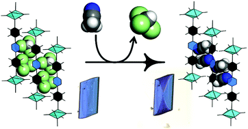 Solvatochromism as a probe to observe the solvent exchange process in a ...