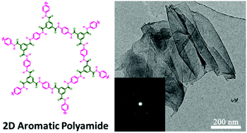 Mechanochemical synthesis of two-dimensional aromatic polyamides ...
