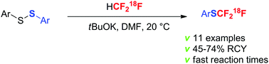 18F-Fluoroform: a 18F-trifluoromethylating agent for the synthesis of ...