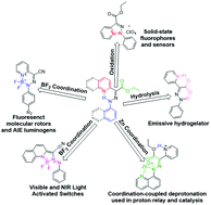 Hydrazone switches and things in between - Chemical Communications (RSC ...