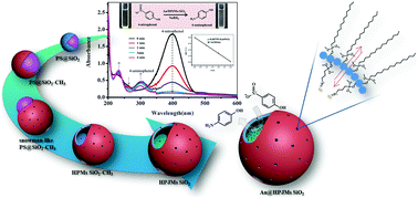 Silica-based hierarchical porous Janus microcapsules: construction and ...