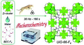 Green and rapid synthesis of zirconium metal–organic frameworks via ...