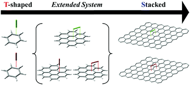 Size-dependent conformational change in halogen–π interaction: from ...