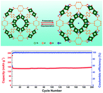 A titanium-based metal–organic framework as an ultralong cycle-life ...
