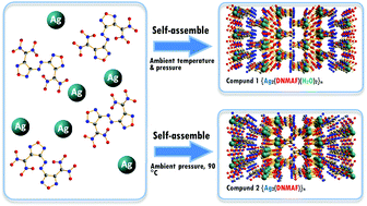 Self-assembly of silver(i)-based high-energy metal–organic frameworks ...