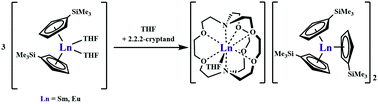 Synthesis of rare-earth-metal-in-cryptand dications, [Ln(2.2.2-cryptand ...