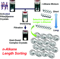 Alkane-length sorting using activated pillar[5]arene crystals ...