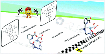 The role of the capping bond effect on pyclen natY3+/90Y3+ chelates ...