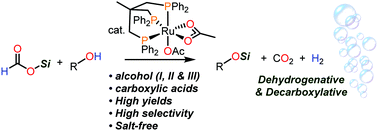 Silylation of O–H bonds by catalytic dehydrogenative and ...