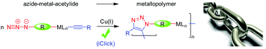 A new synthetic route to in-chain metallopolymers via copper(i ...