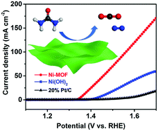 Two-dimensional metal–organic frameworks with high oxidation states for ...