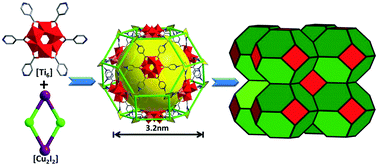 A cluster-based mesoporous Ti-MOF with sodalite supercages - Chemical ...