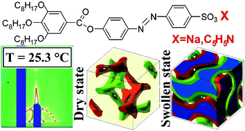 An “on–off” switchable cubic phase with exceptional thermal stability ...