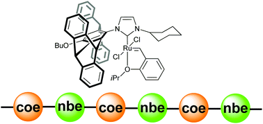 Alternating ring-opening metathesis polymerization by Grubbs-type ...