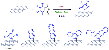 Microwave-induced covalent functionalization of few-layer graphene with arynes under solvent ...